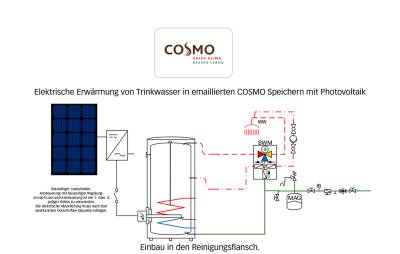 COSMO Speicher-Wassererwärmer 200 Liter | KB Shop
