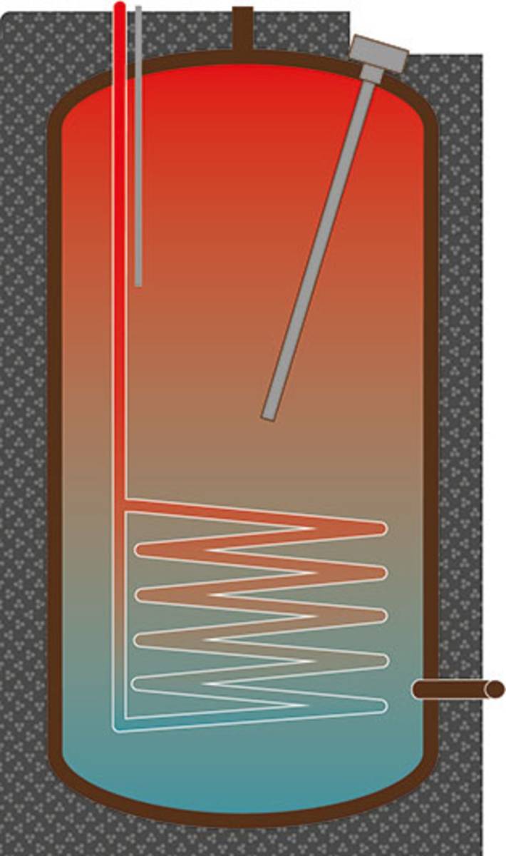 COSMO Speicher-Wassererwärmer 120 Liter | KB Shop