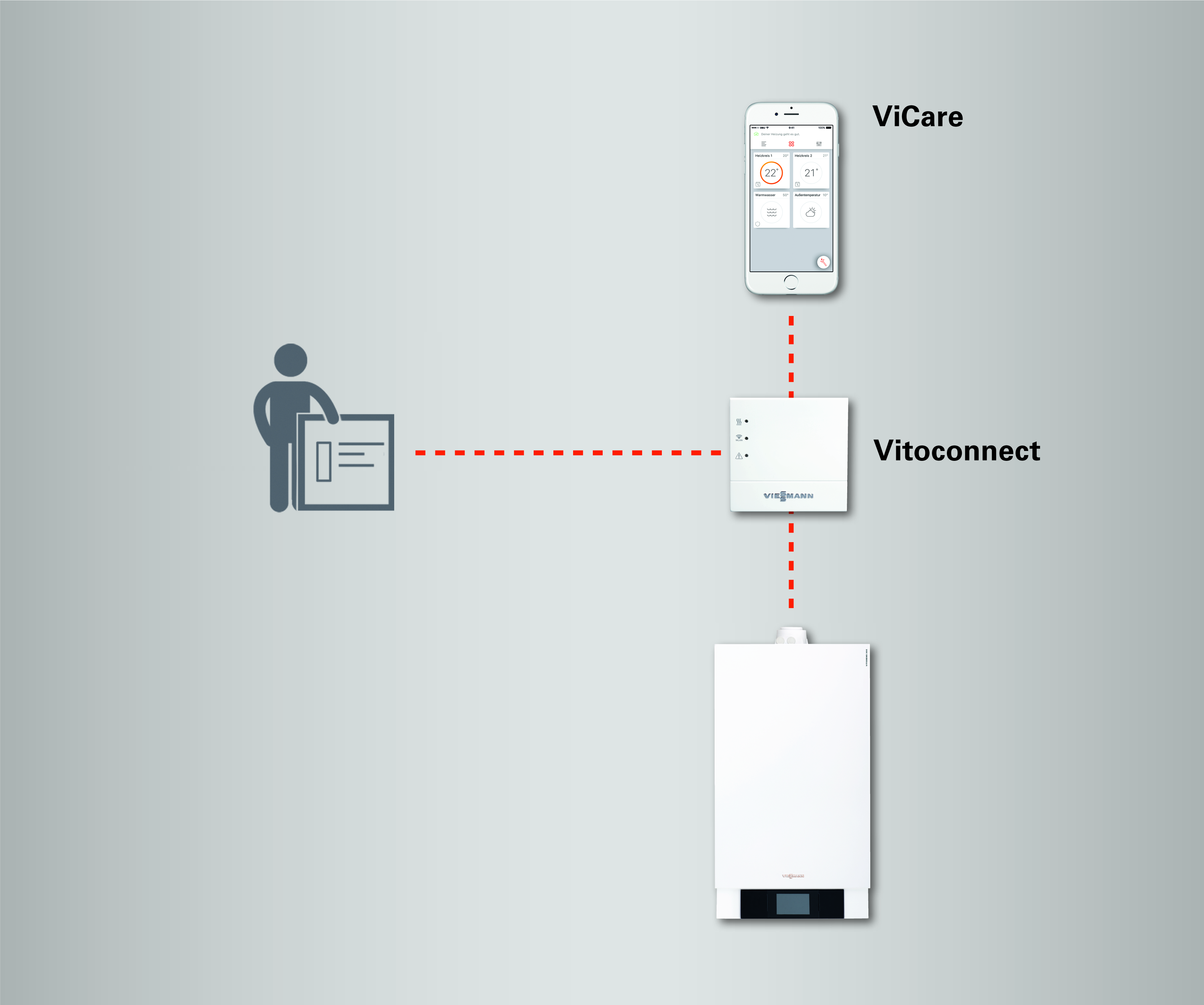 Viessmann Vitoconnect 100, Typ OPTO1 | Anschlusszubehör / Einzelteile ...